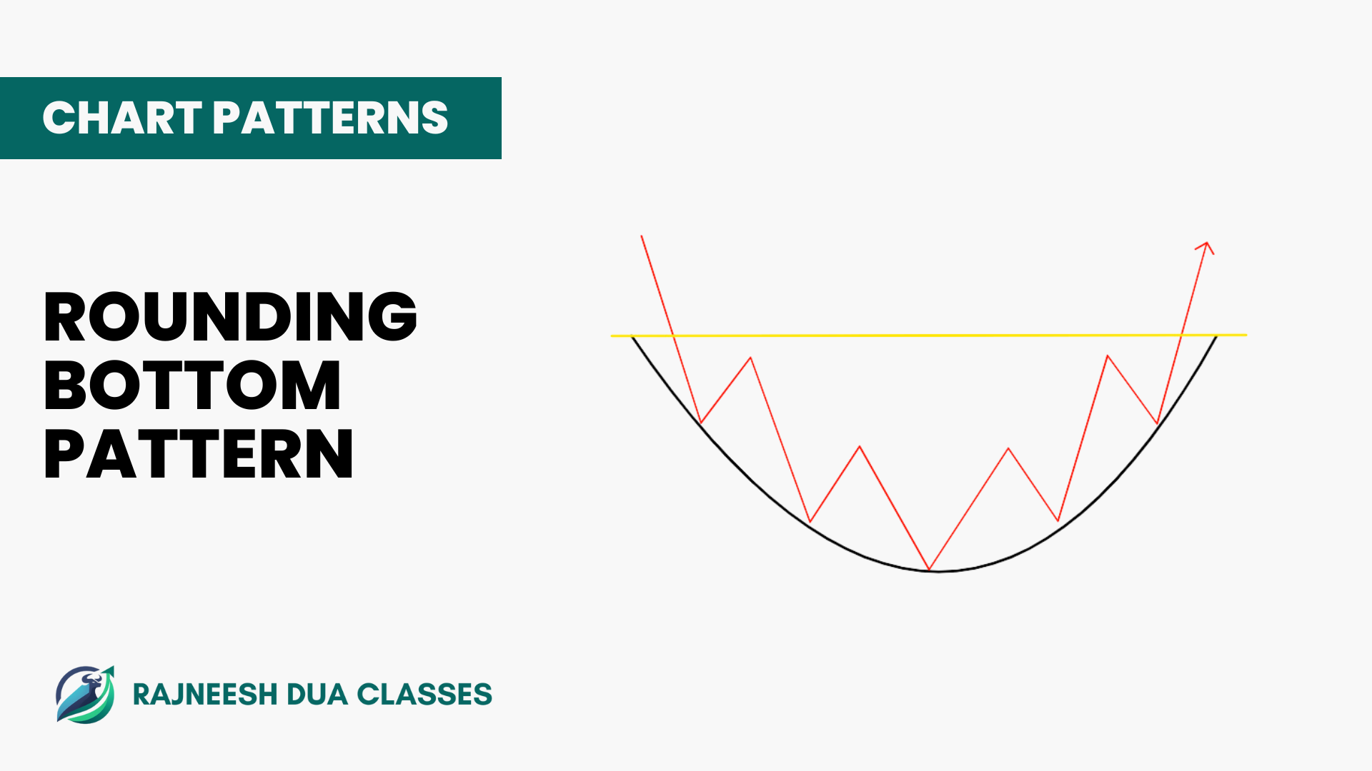 Rounding Bottom Pattern: Meaning, Benefits & Examples Rounding Bottom Pattern: Meaning, Benefits & Examples